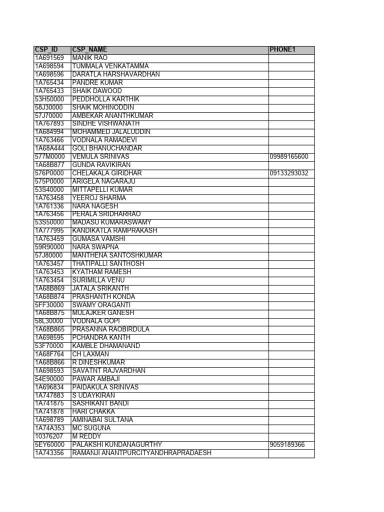 CSP Address Details | PDF | Cinema Of India