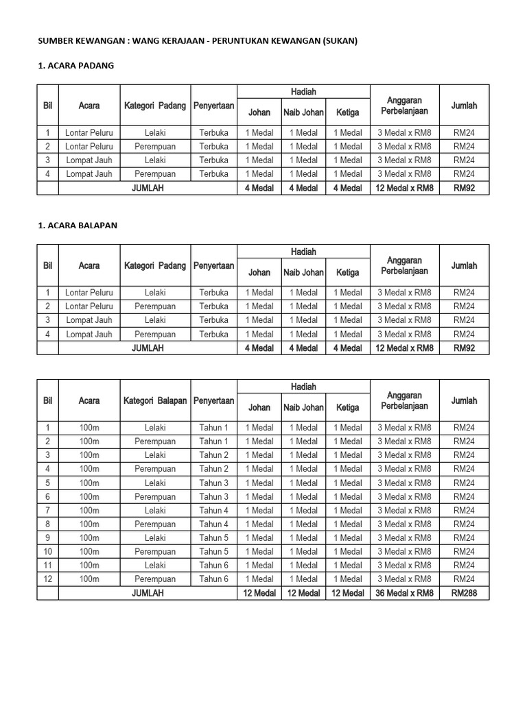 Budget Hadiah Hari Sukan 2023 | PDF