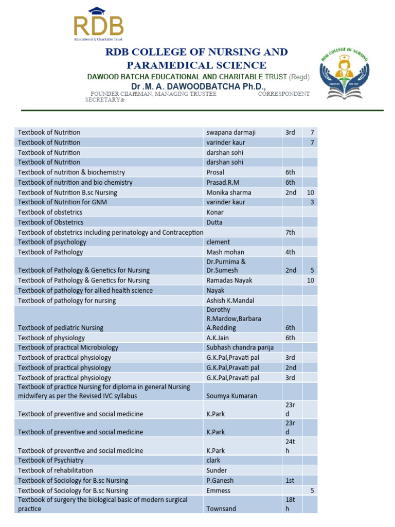 BL38 | PDF | Health Sciences | Health Care