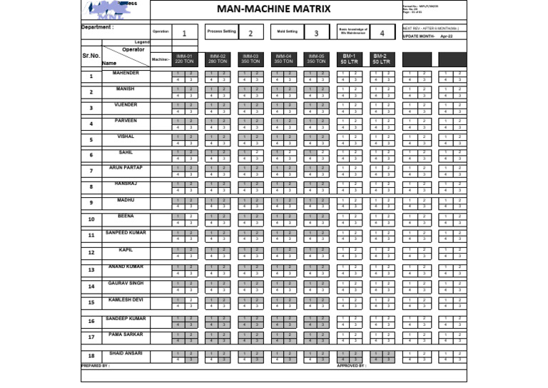 3 Man Machine Matrix | PDF