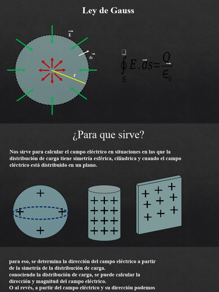 Ley de Gauss Completa | PDF | Campo eléctrico | Física