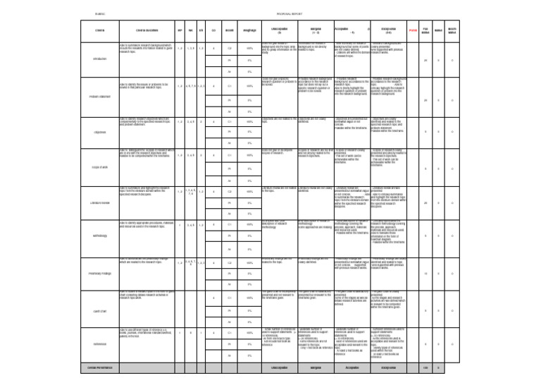 Appendix B | PDF | Science | Cognition