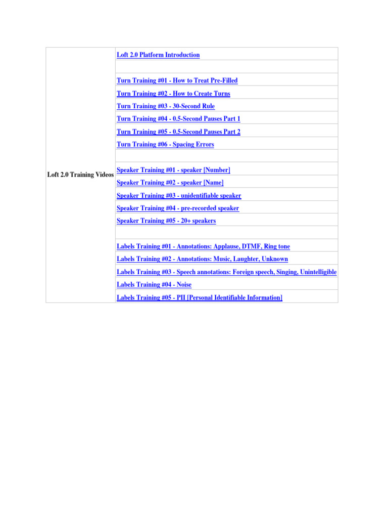Loft 2.0 Training Video Series | PDF