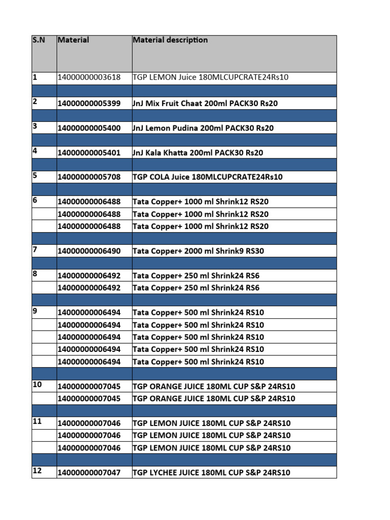 Sap Vs Phy 1313 BHR | PDF | Juice | Diet & Nutrition