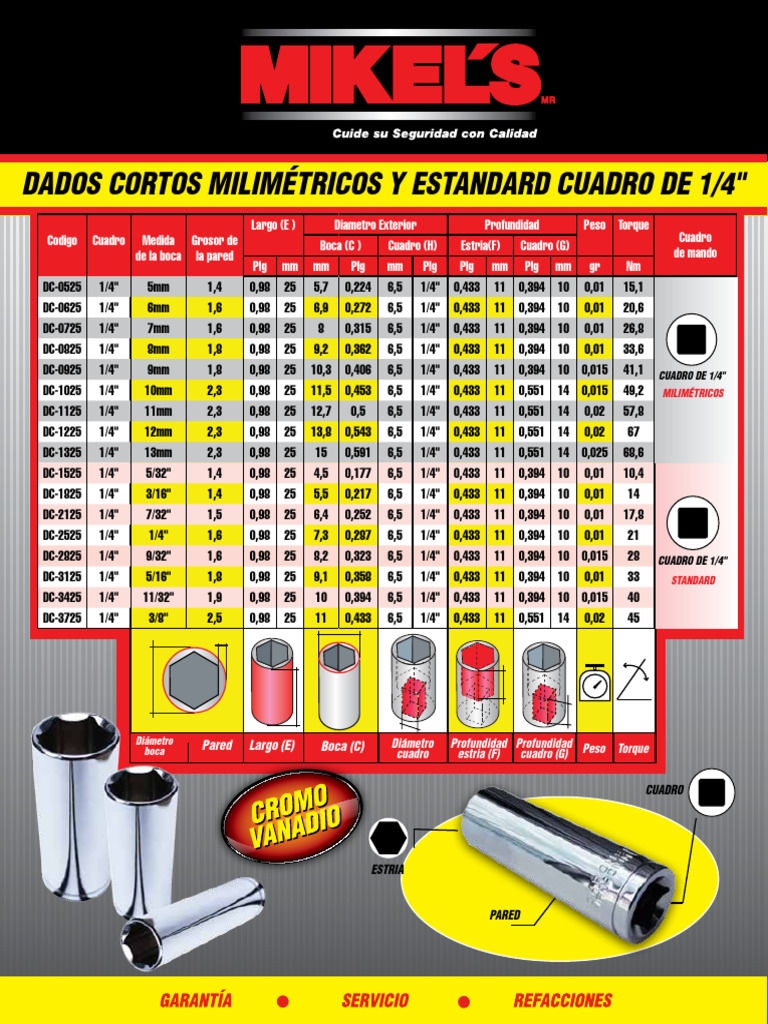 Dados Cortos Milimétricos Y Estandard Cuadro de 1/4": Pared Largo (E ...