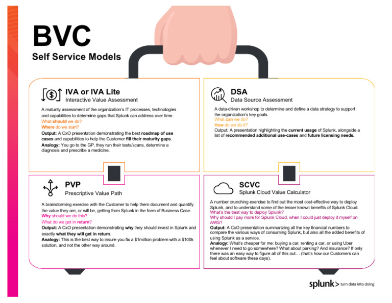 BVC Self Service Models Infographic | PDF | Cloud Computing | Business