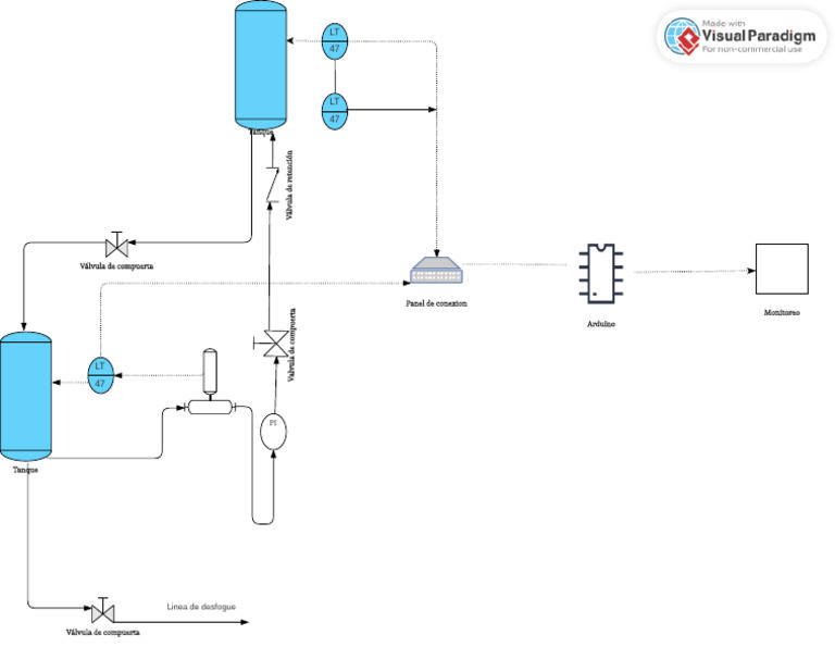 Diagrama P&id | PDF