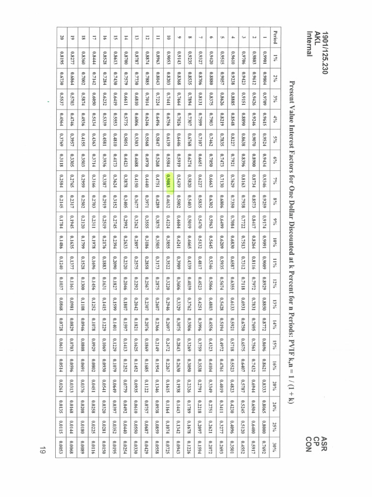PVIFA PVIF Tables | PDF