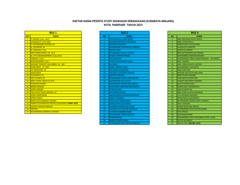 Daftar Nama Bus Pare-Mks | PDF