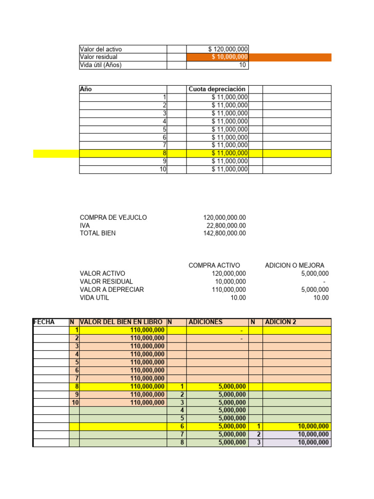 Depreciacion en Excel | PDF