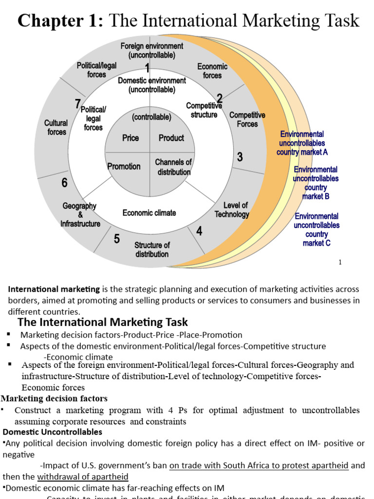 Chapter 1: The International Marketing Task: Price Product Promotion ...
