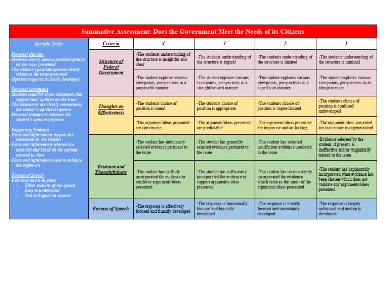 Unit 1 Summative Rubric | PDF | Argument | Opinion