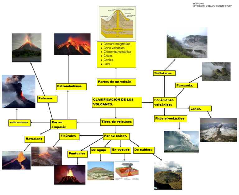 Mapa de Volcanes | PDF