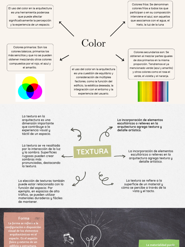 Mapa Mental, Semana 9 | PDF | Color | Experiencia