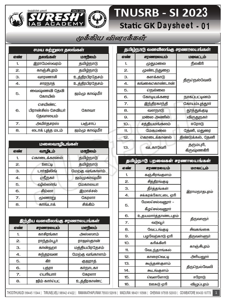 Suresh Static GK Daysheet01 | PDF