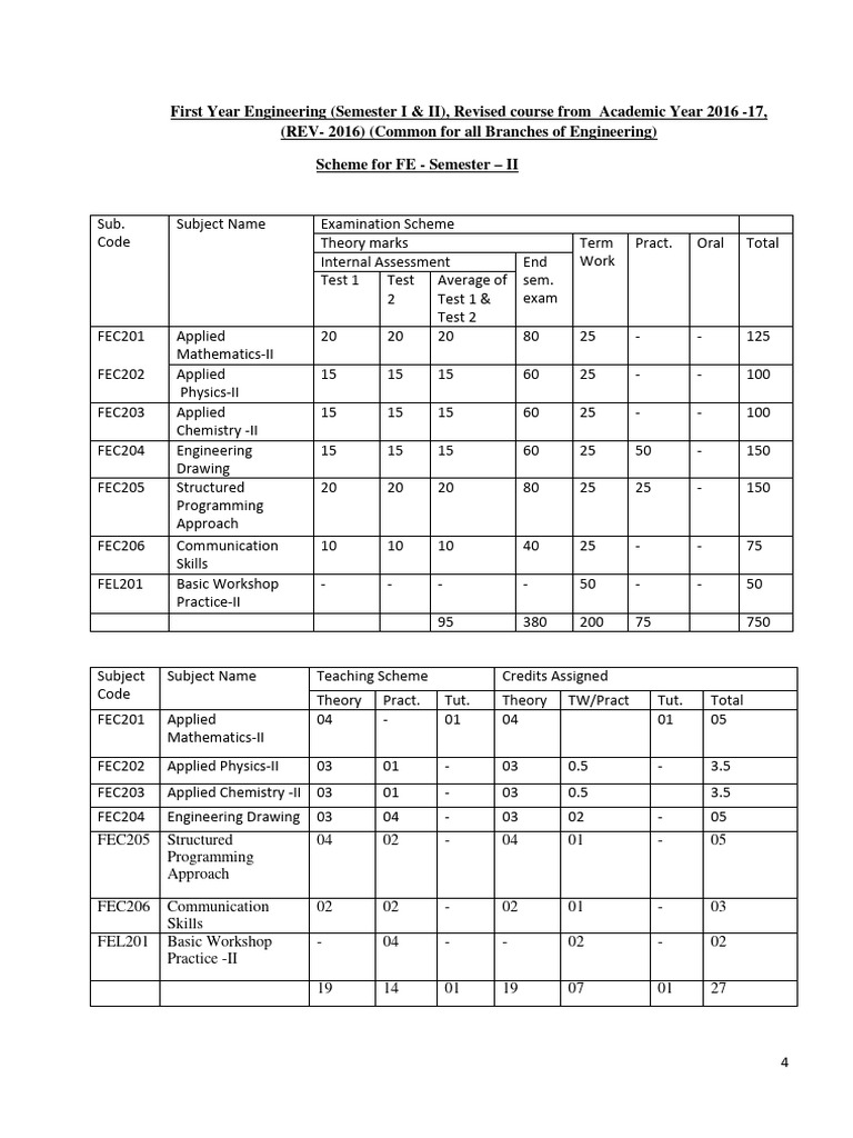 Syllabus F. E. Sem. II | PDF | Corrosion | Pointer (Computer Programming)