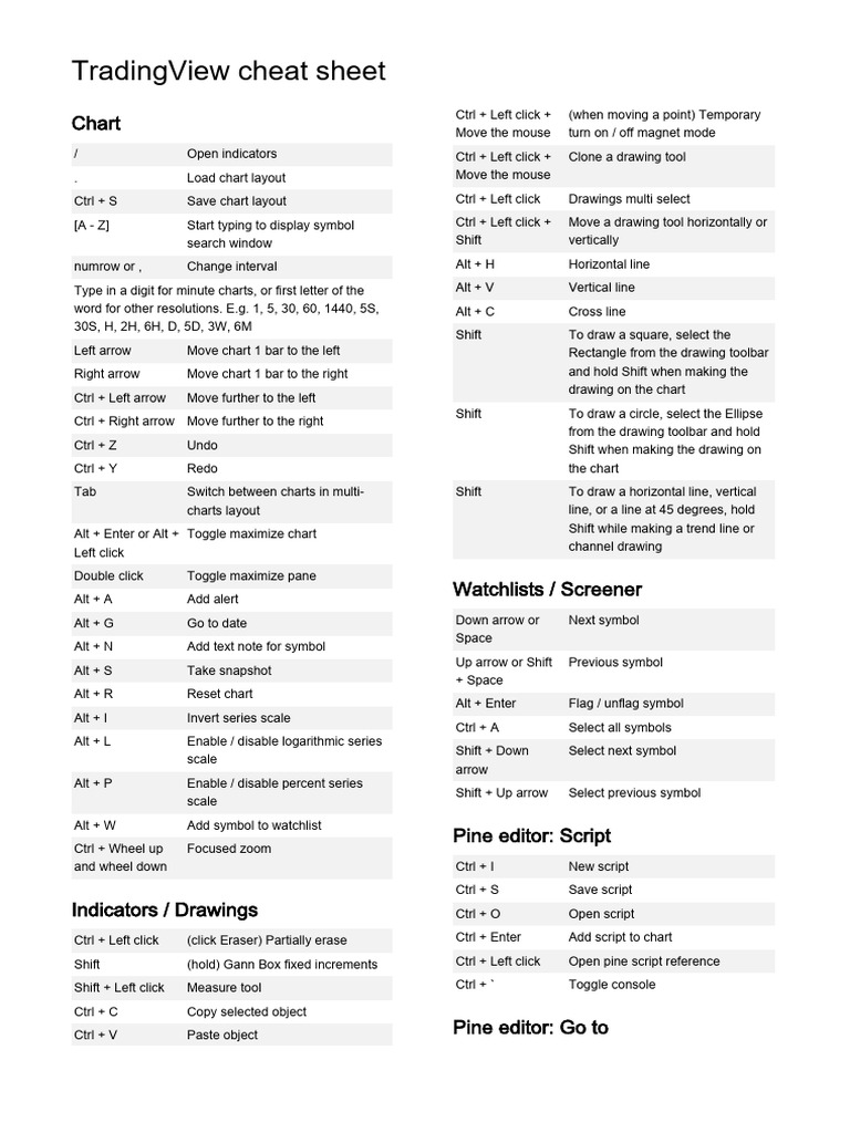 Tradingview Shortcuts | Download Free PDF | Computing | Software