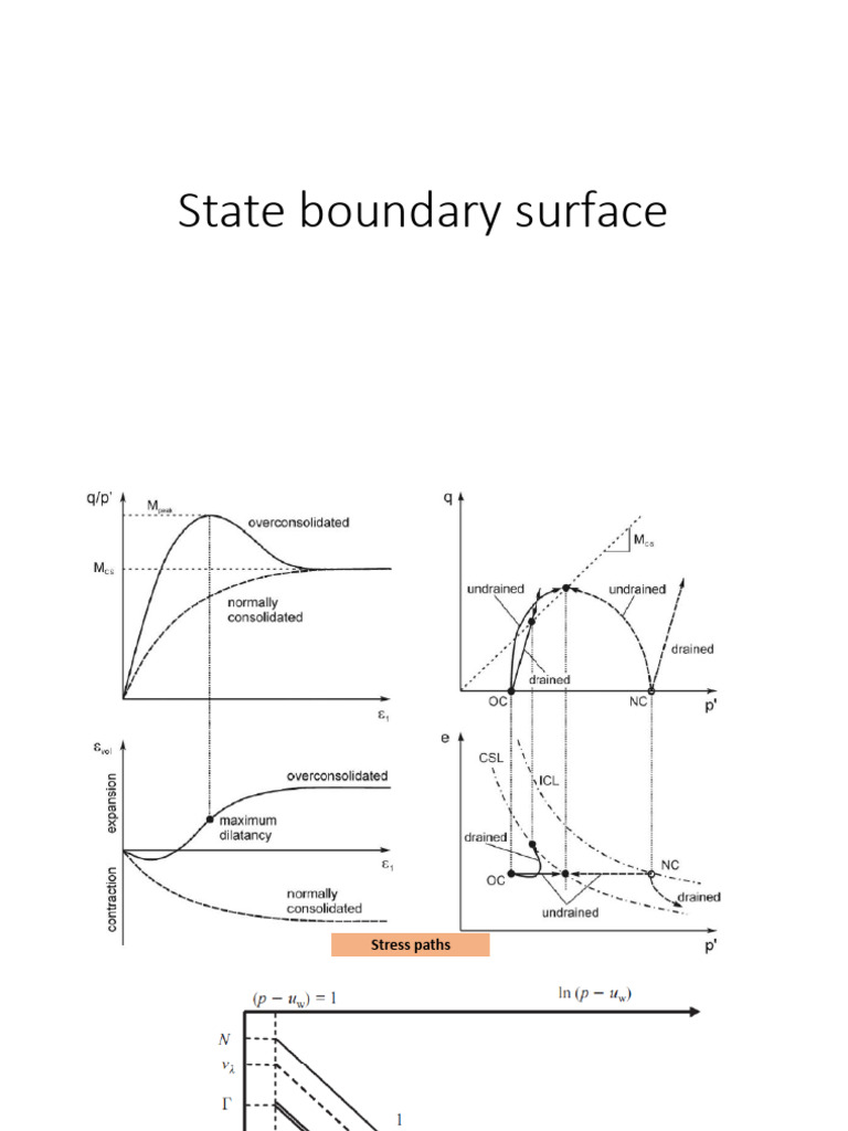 4 - State Boundary Surface | PDF