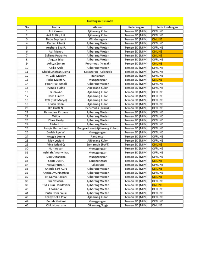 Daftar Undangan | PDF