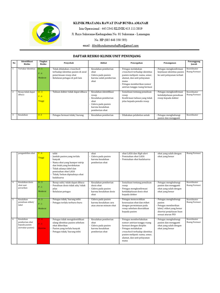9 1 1 8 Identifikasi Resiko Klinis Risk Register | PDF