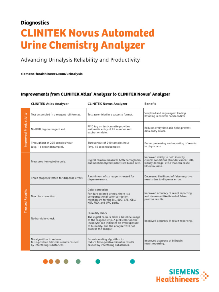 Poc Ous Clinitek Atlas To Novus Comparison Sheet 0420 Final-07239897 | PDF