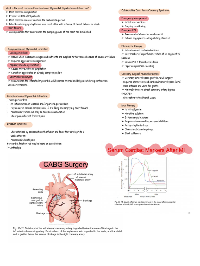Week 5-14 Notes 3 (Dragged) 6 | PDF | Myocardial Infarction | Coronary ...