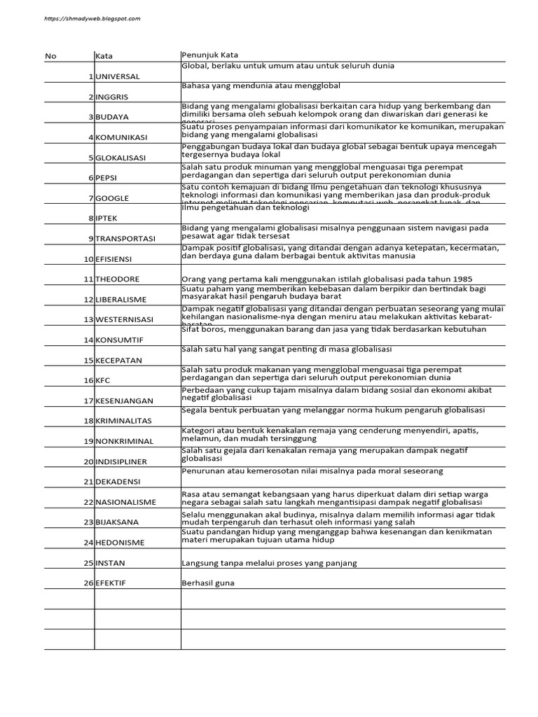 Membuat TTS Materi Globalisasi Kelas 9 | PDF