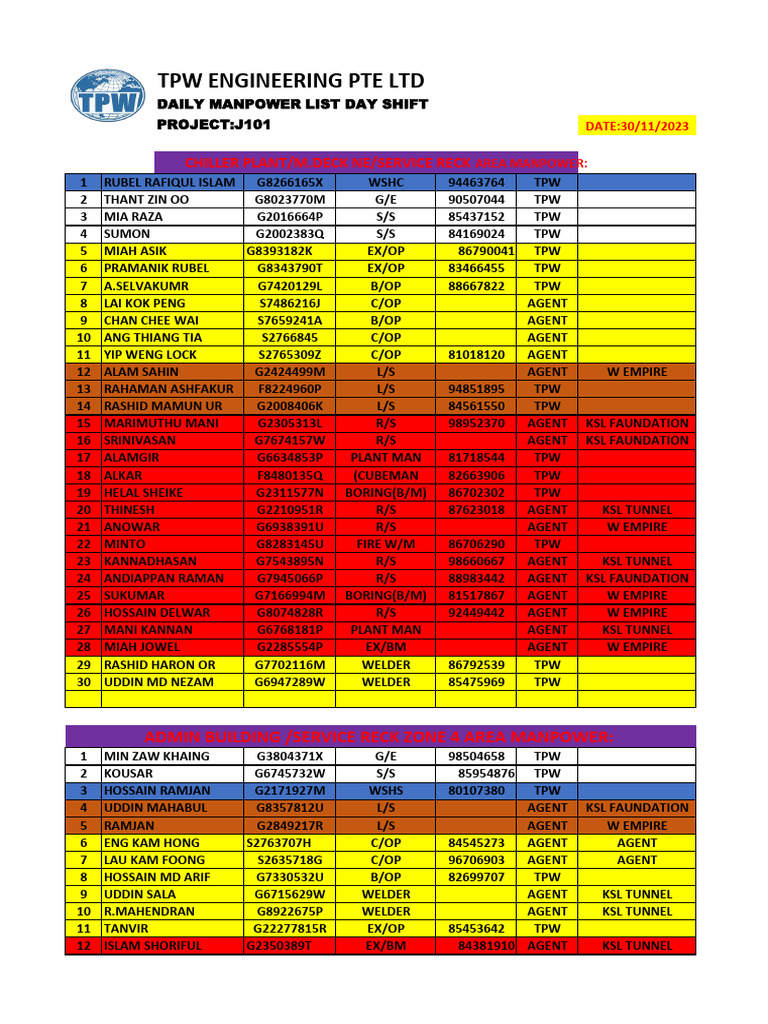 Daily Manpower List for TPW Engineering | PDF
