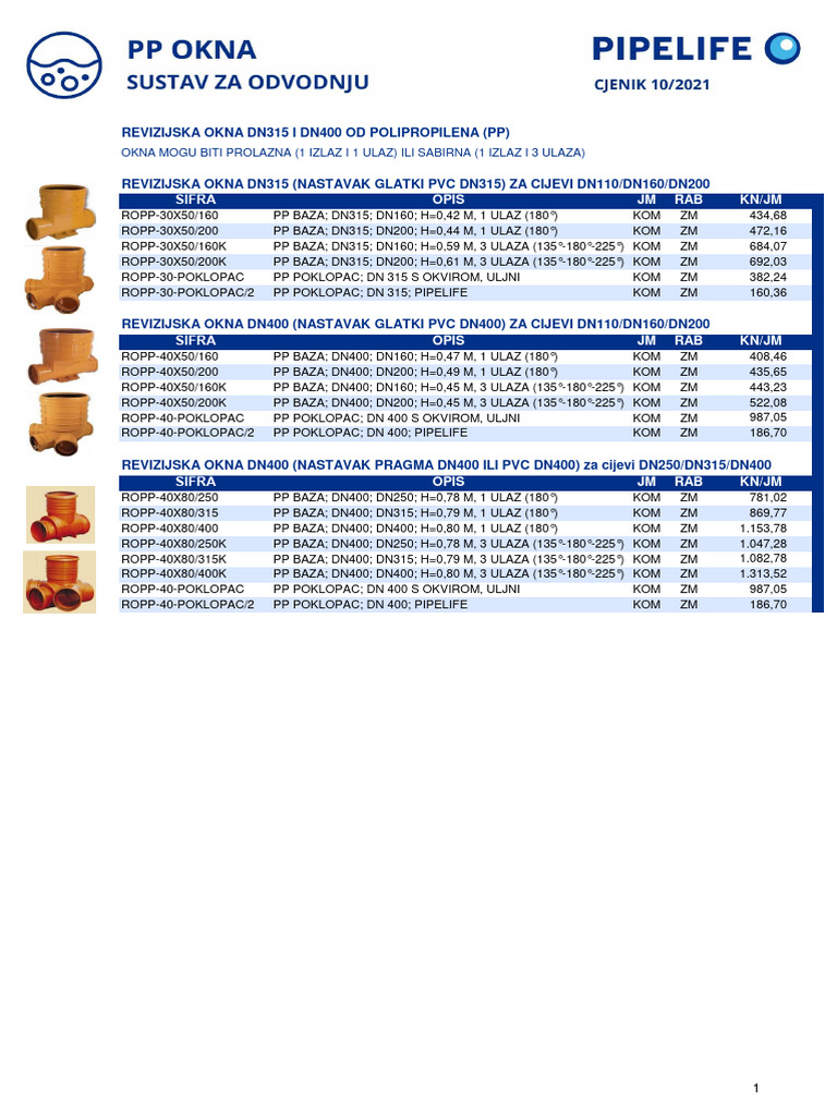 PP Okna Cjenik | PDF