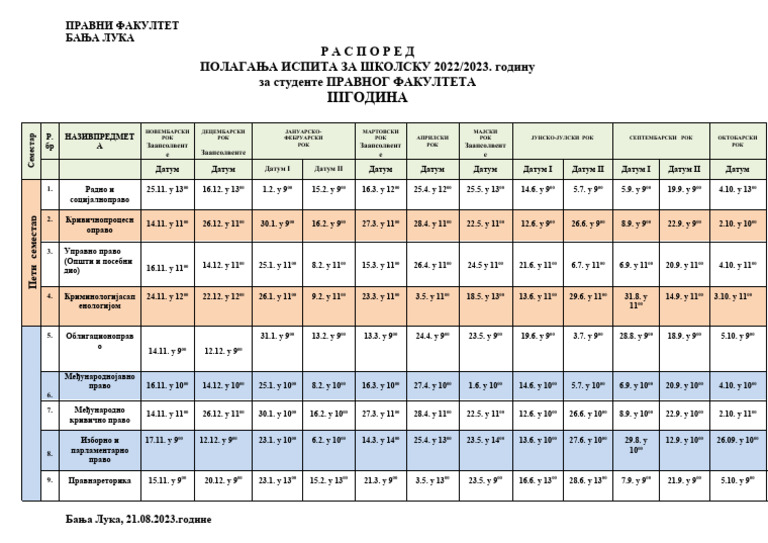 Ispitni Rokovi III God. Sk. 2022 2023 1 15.5.2023 - 2 | PDF Ispitni Rokovi III God. Sk. 2022 2023 1 15.5.2023 - 2 | PDF