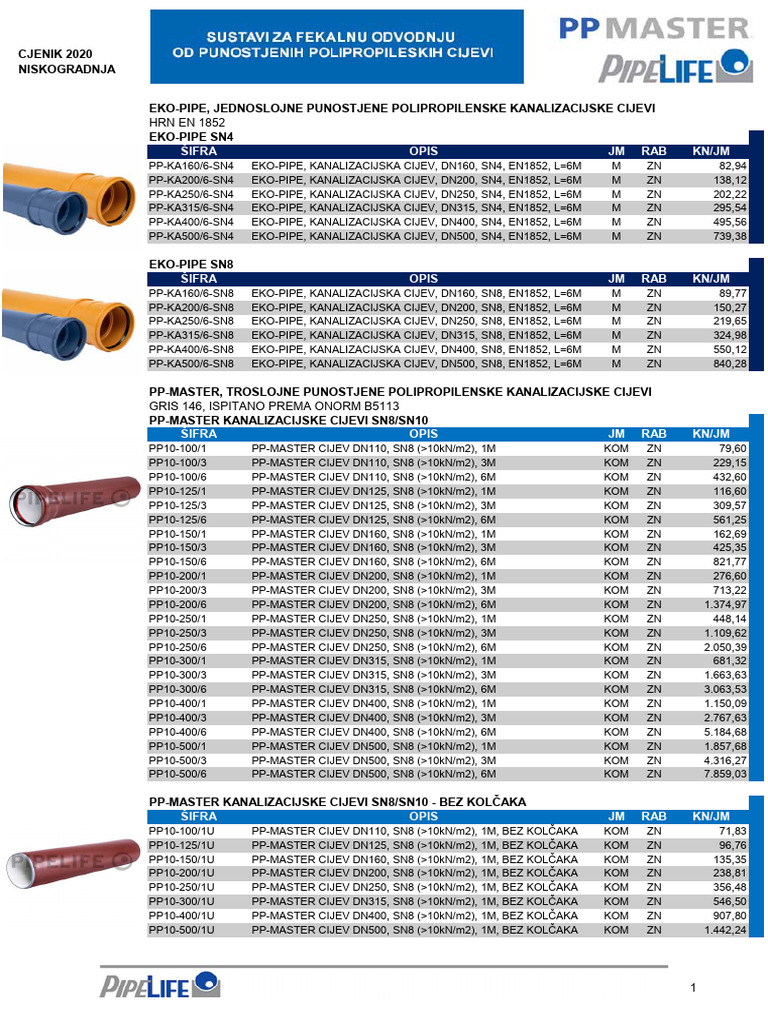 PP Master Cjenik | PDF