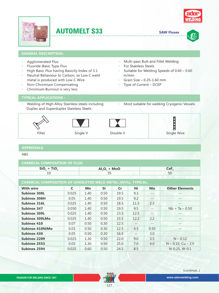 Automelt S33 | PDF | Stainless Steel | Construction