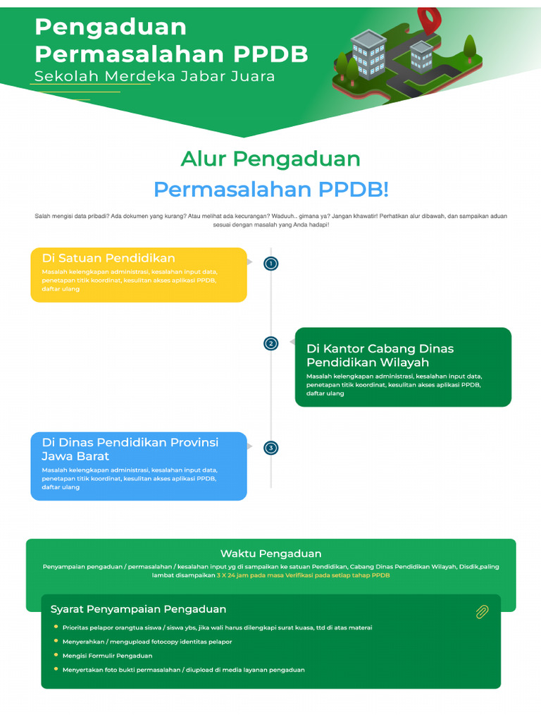 Alur Pengaduan Permasalahan PPDB | PDF