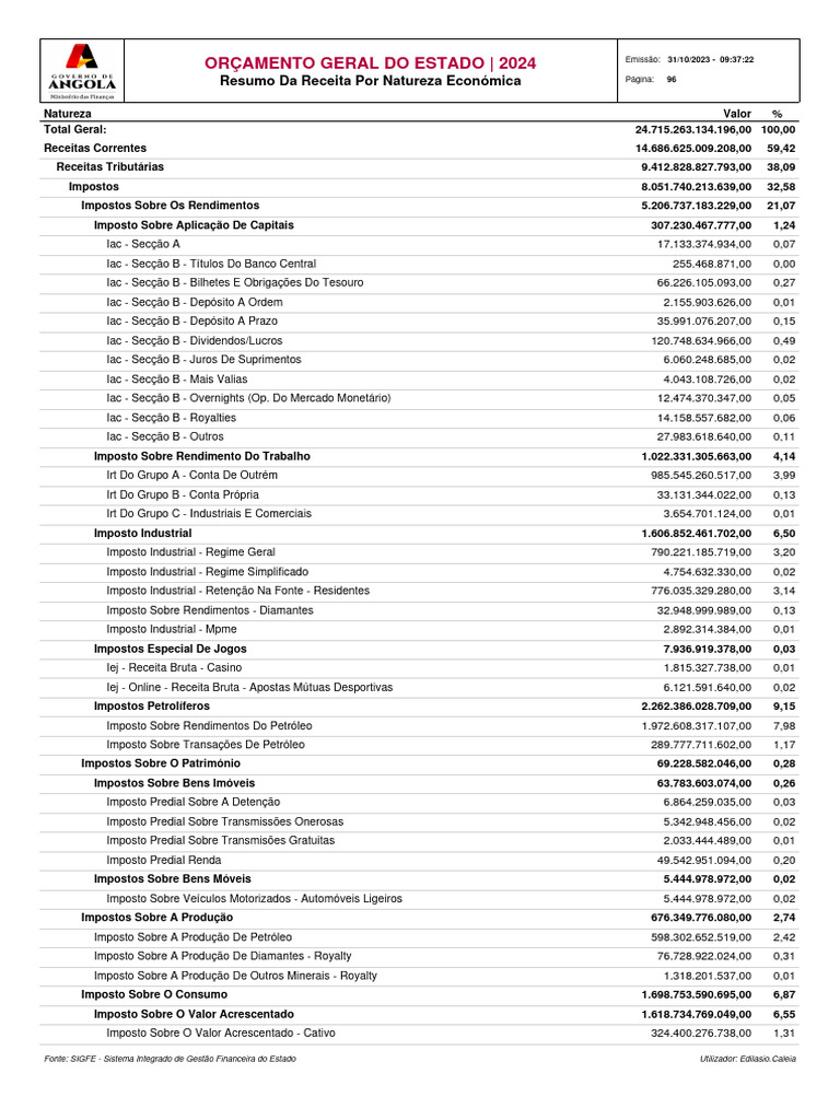 Resumo Da Receita Por Natureza Económica OGE 2024 | PDF | Impostos | Mercado (economia)