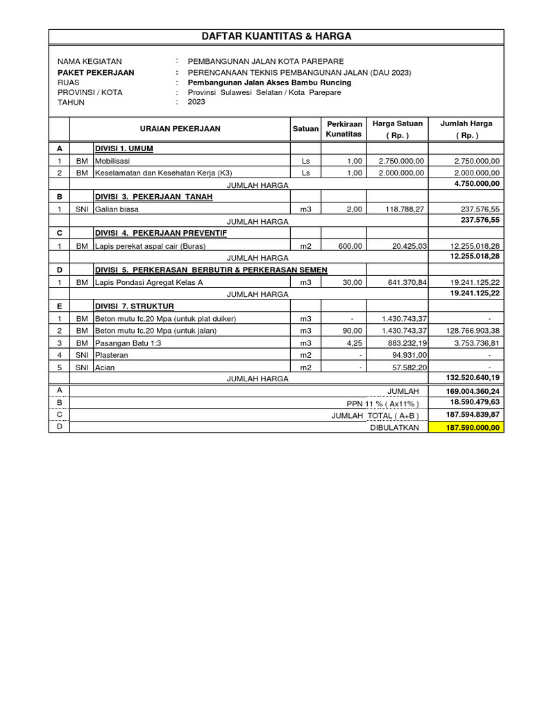 Pemb. Jalan Akses Bambu Runcing | PDF