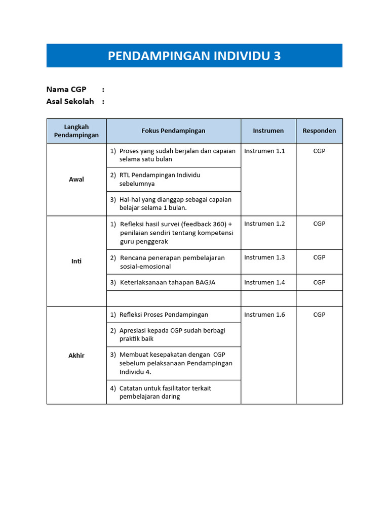 Instrumen - PI 3 Rev | PDF | Karier & Perkembangan | Pengembangan Diri