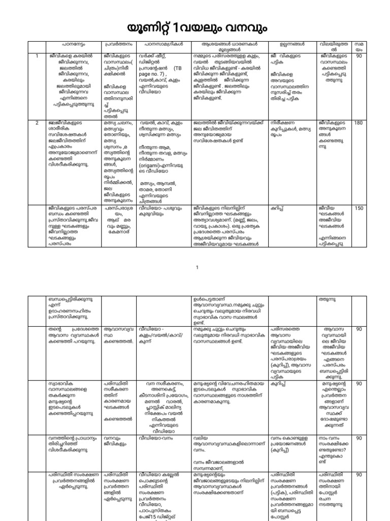 STD 4 EVS TM Full | PDF
