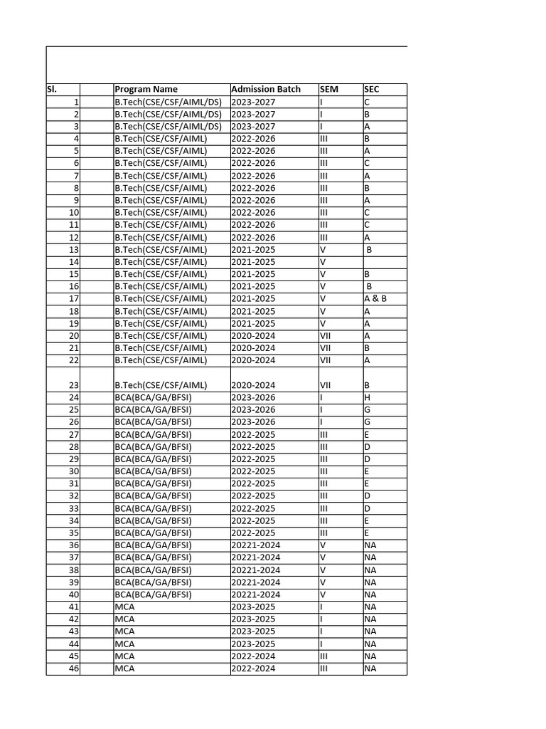 Tentative CSE Lab Exam Schedule Nov-2023 | PDF | Computer Programming | Databases