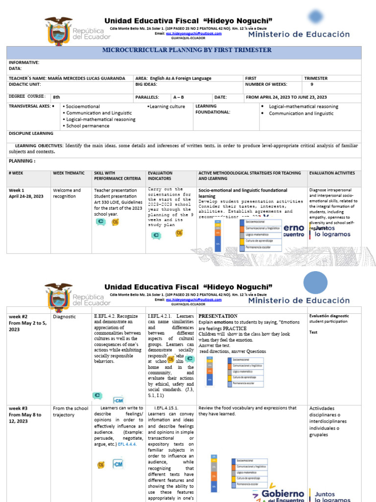 New - English - Planificacion Microcurricular | PDF | English As A Second Or Foreign Language ...