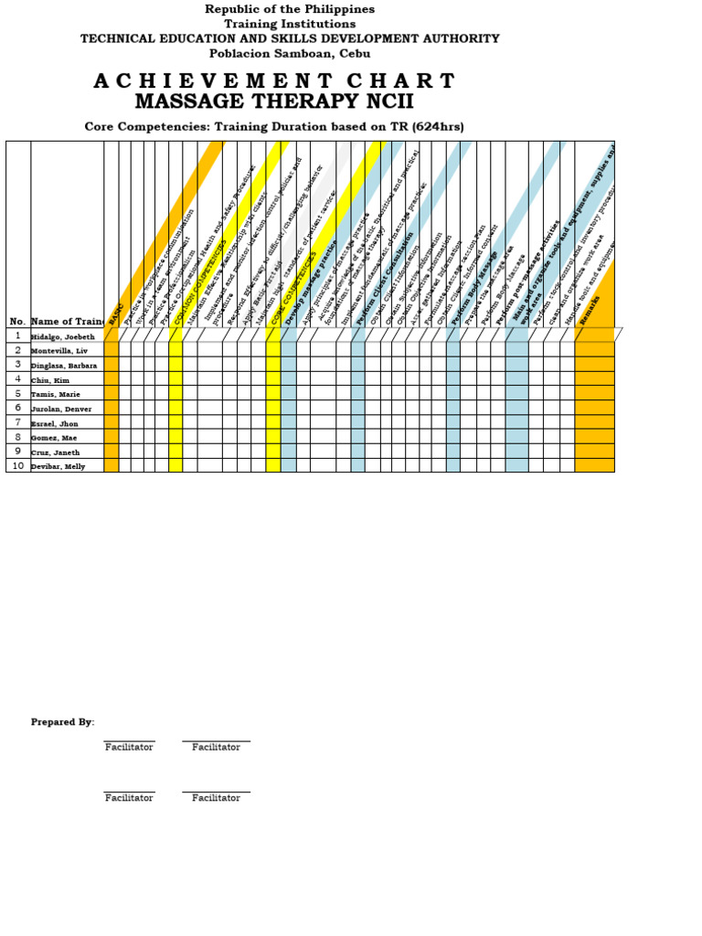Achievement Chart | PDF