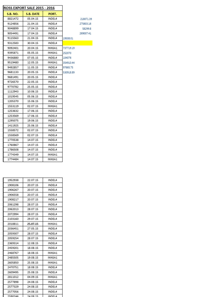 Ross Sale Export Detail | PDF | Trade