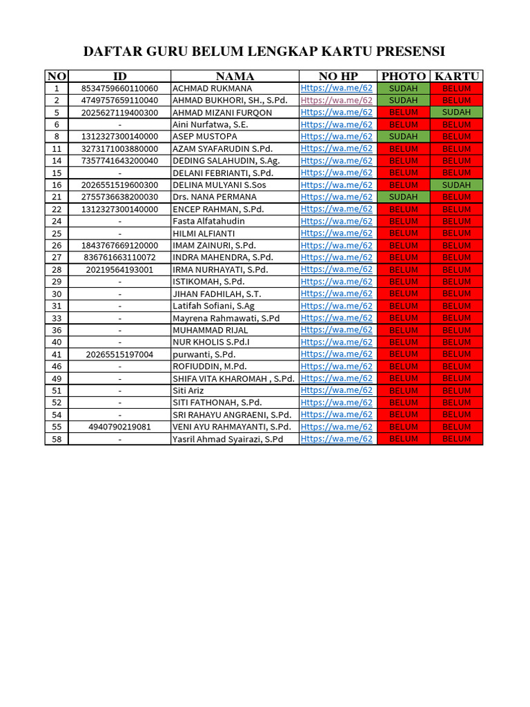 Daftar Guru Belum Punya Kartu | PDF