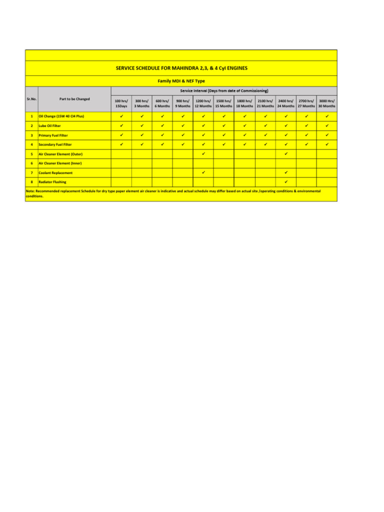 Mahindra Engine Service Schedule | PDF