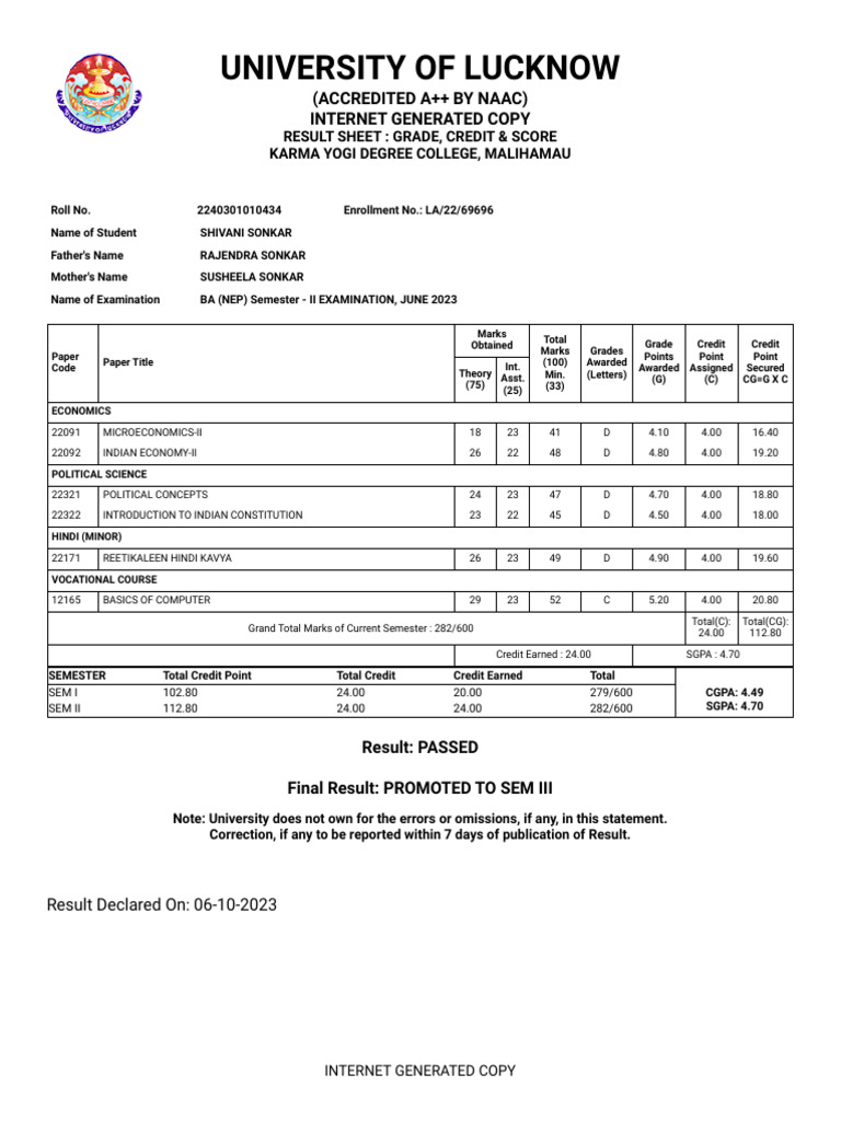 Shivani 2nd Semester | PDF