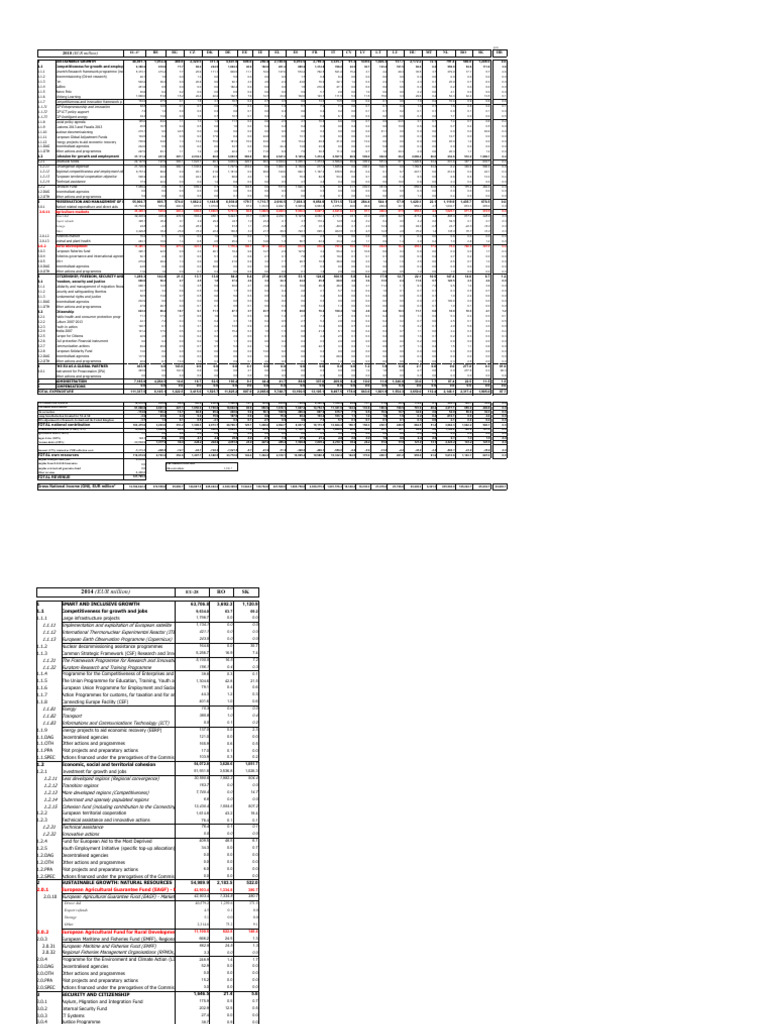 Eu Budget Spending And Revenue 2000 2022 PDF Economies