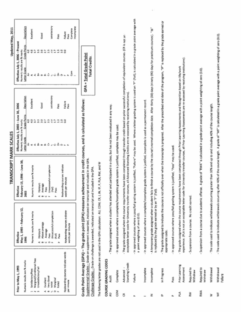Transcript Mark Scales For Website | PDF