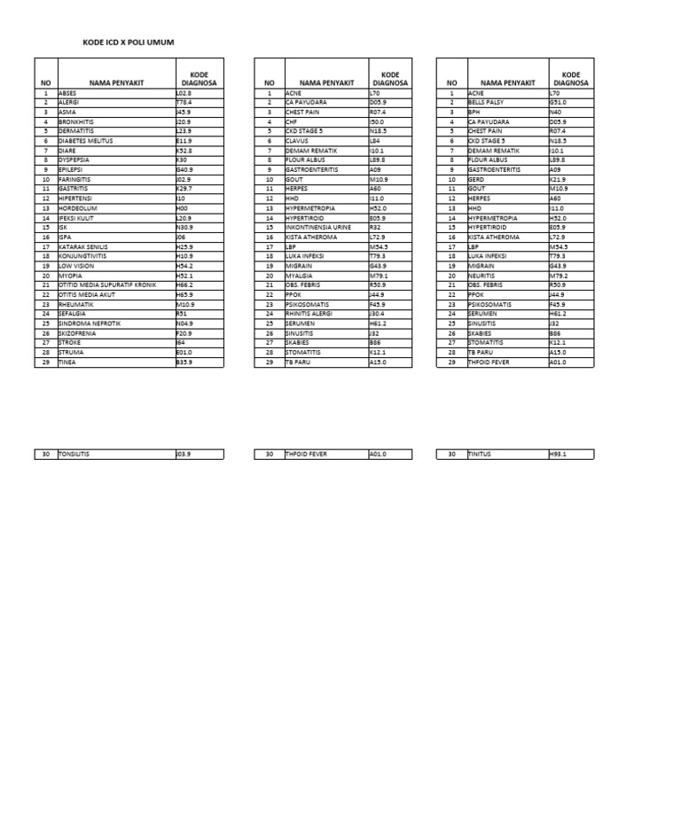 Icd X | PDF | Human Head And Neck | Health Sciences