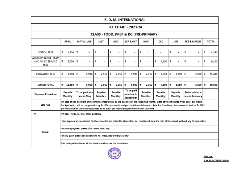 Class Tod To KG Monthly Chart 2023 2024 | Download Free PDF | Economies | Service Industries