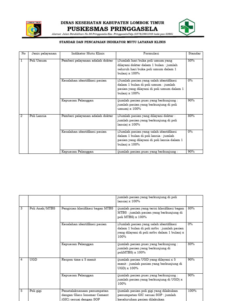 Standar Dan Pencapaian Mutu Indikator Klinis | PDF