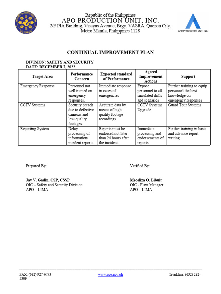 Continual Improvement Plan SSD 2 | PDF